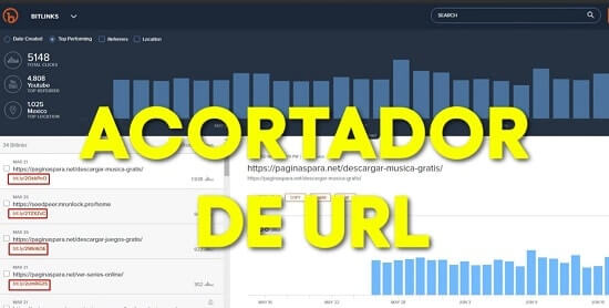 ¿Cómo Acortar una URL? Mejores Acortadores de url ¿Cómo Acortar una URL? Mejores Acortadores de url
